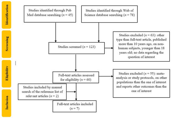 Skin Autofluorescence as a Potential Adjunctive Marker for ...