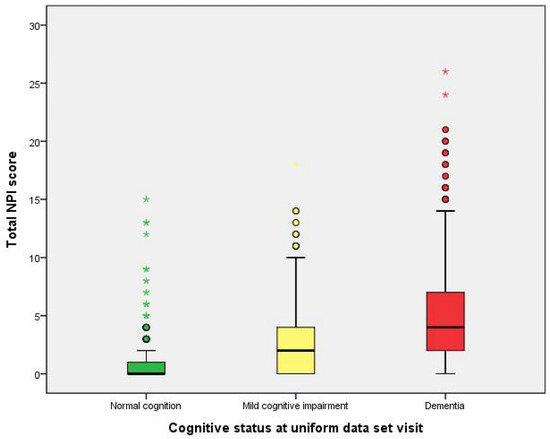 IJMS | Free Full-Text | Difference of Cerebrospinal Fluid Biomarkers and Neuropsychiatric ...