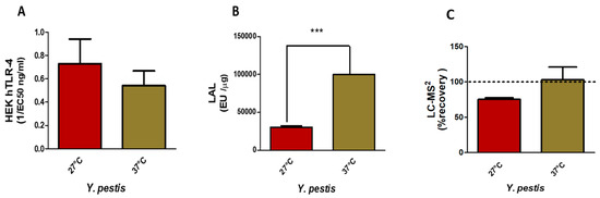 Diversity, Complexity, and Specificity of Bacterial Lipopolysaccharide ...