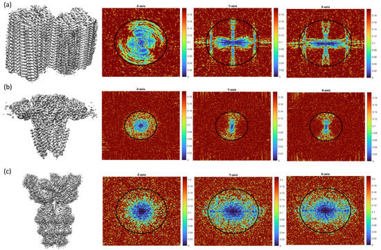 Cryo-EM Map Anisotropy Can Be Attenuated by Map Post-Processing and a ...