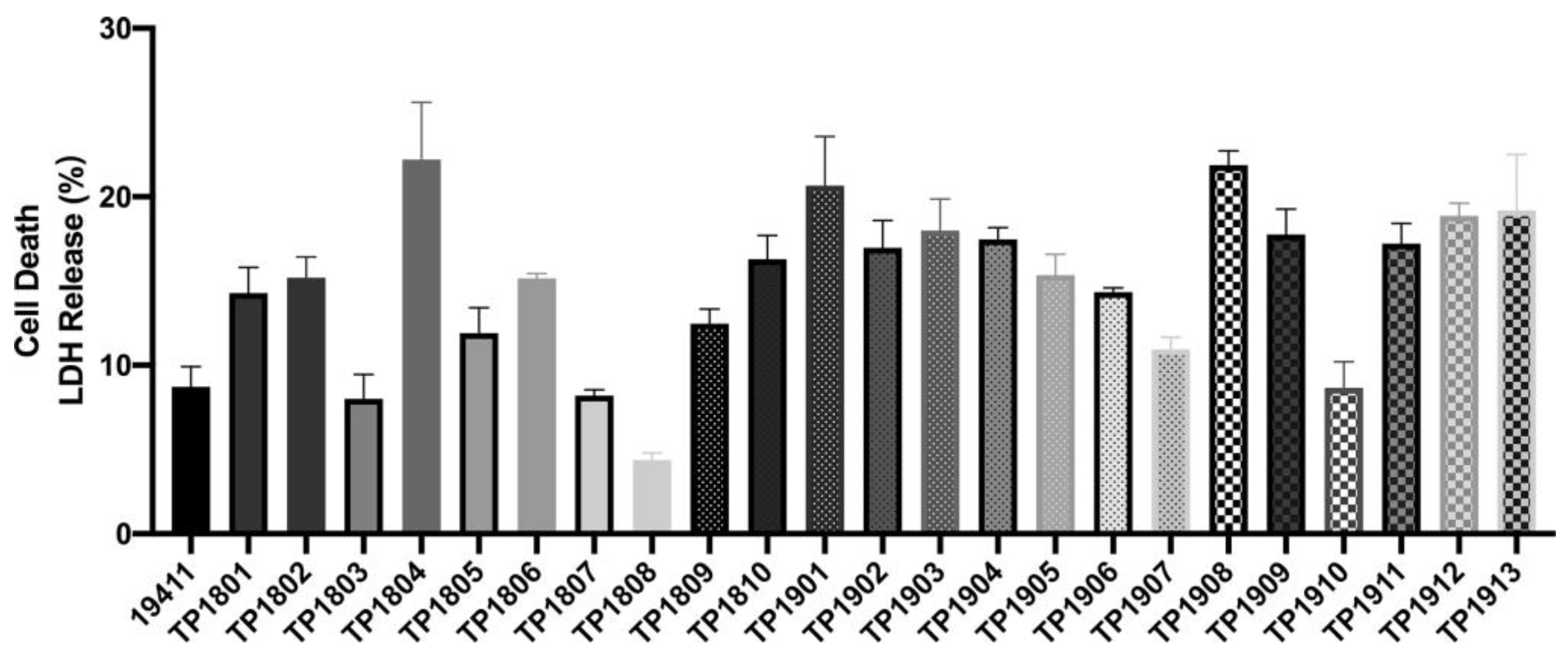 Phenotypic Characteristics, Antimicrobial Susceptibility and Virulence ...