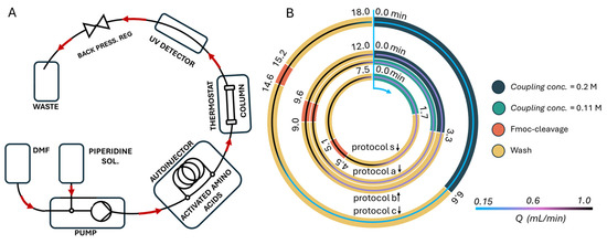 Unveiling the Oxazolidine Character of Pseudoproline Derivatives by ...