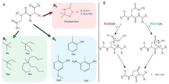 Unveiling the Oxazolidine Character of Pseudoproline Derivatives by ...