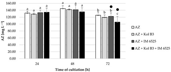 The Combined Effects of Azoxystrobin and the Biosurfactant-Producing ...