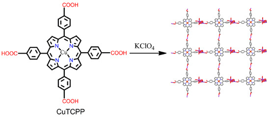 IJMS | Free Full-Text | Recent Developments in Porphyrin-Based Metal ...