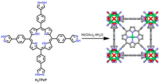 IJMS | Free Full-Text | Recent Developments in Porphyrin-Based Metal ...