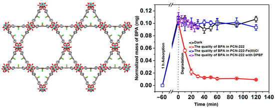 IJMS | Free Full-Text | Recent Developments in Porphyrin-Based Metal ...
