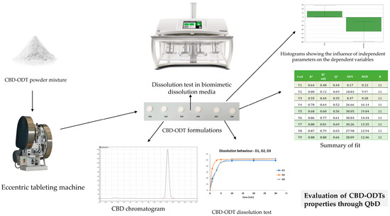 Phytocannabinoids: Exploring Pharmacological Profiles and Their Impact ...