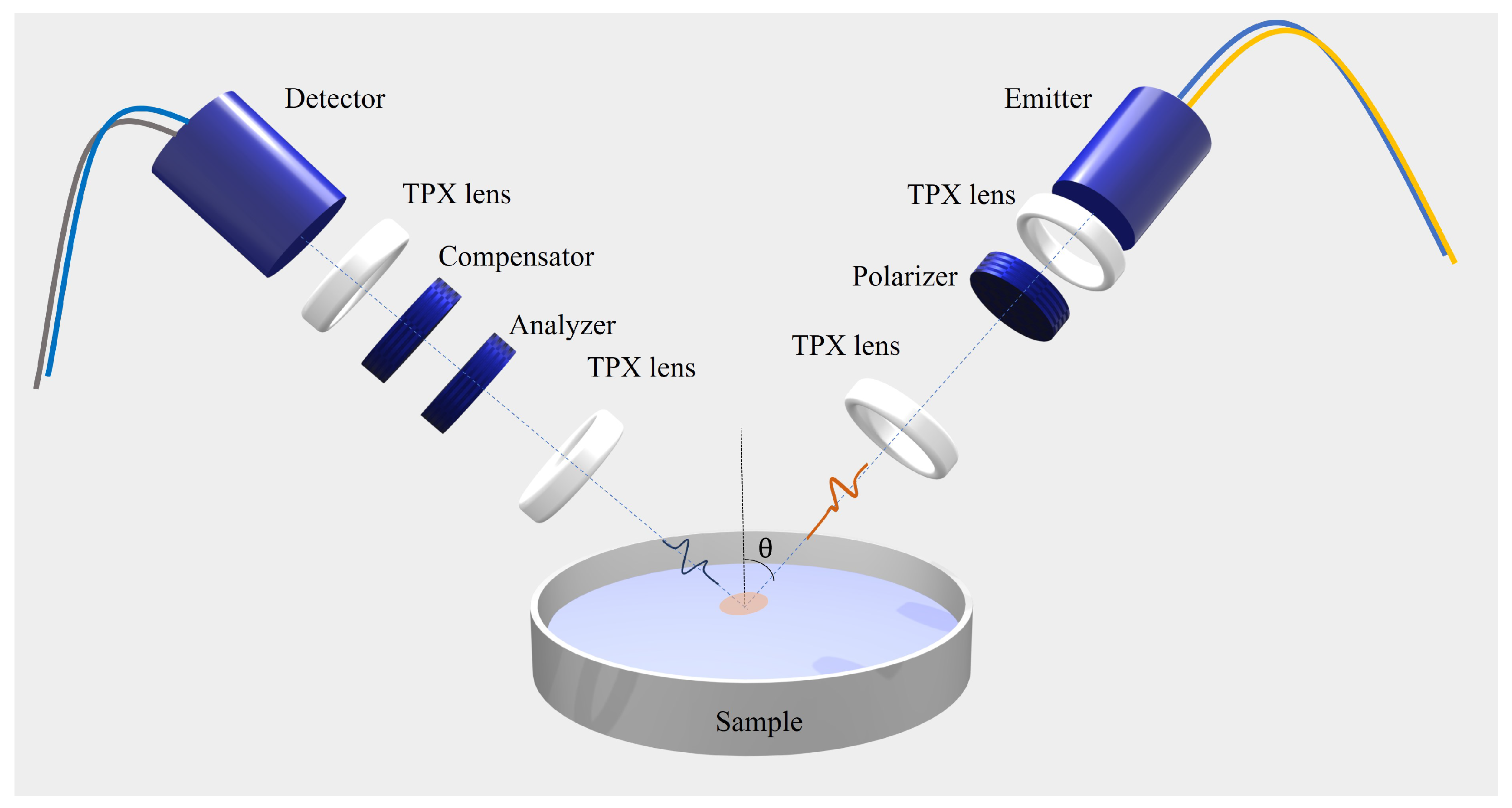 Dielectric Response of Different Alcohols in Water-Rich Binary Mixtures ...