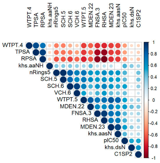 Machine Learning-Driven Classification of Urease Inhibitors Leveraging ...