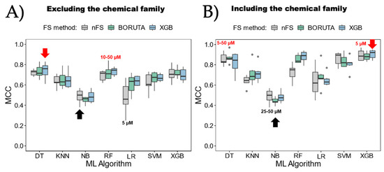 Machine Learning-Driven Classification of Urease Inhibitors Leveraging ...