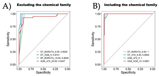 Machine Learning-Driven Classification of Urease Inhibitors Leveraging ...