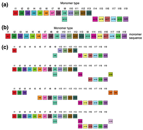 Novel Concept of Alpha Satellite Cascading Higher-Order Repeats (HORs ...