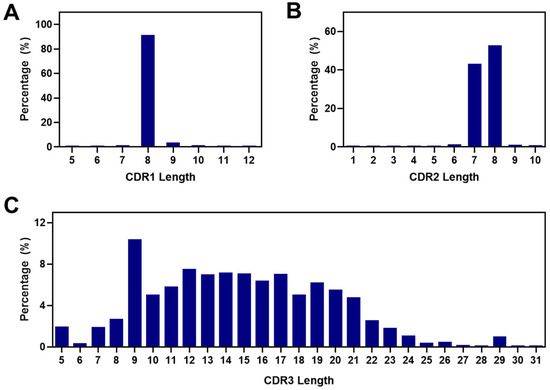 Development, High-Throughput Profiling, and Biopanning of a Large Phage Display Single-Domain ...