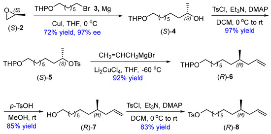 Total Synthesis of the Sex Pheromone of Clania variegata Snellen and ...