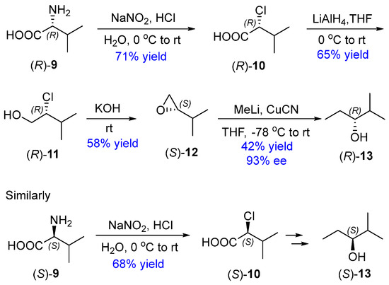 Total Synthesis of the Sex Pheromone of Clania variegata Snellen and ...