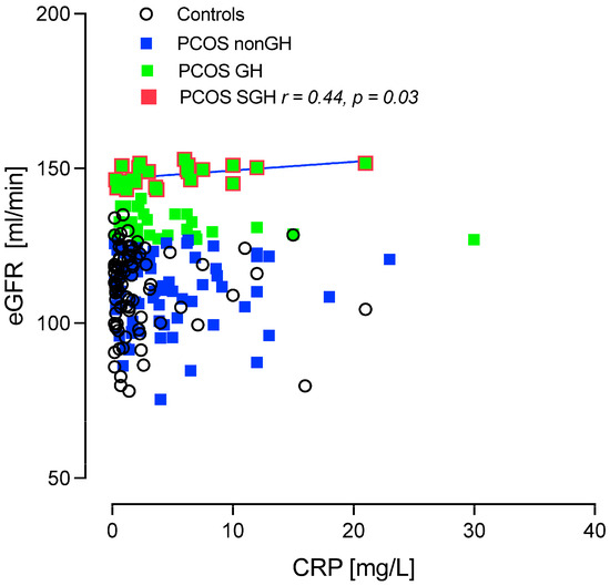 A Cross-Sectional Study of Glomerular Hyperfiltration in Polycystic ...