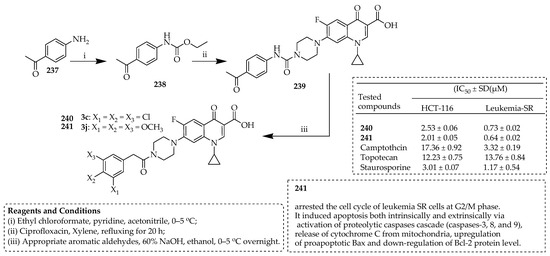 Advancements in Synthetic Strategies and Biological Effects of ...