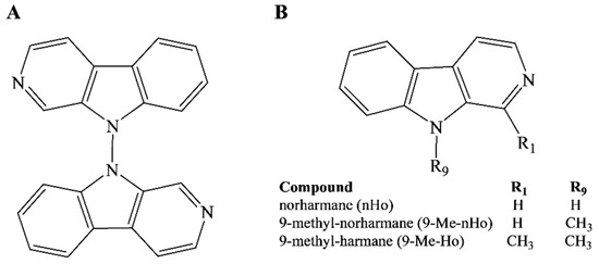 In Vitro Effect of 9,9′-Norharmane Dimer against Herpes Simplex Viruses