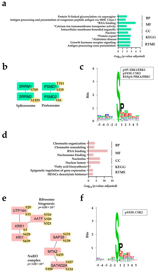 Monocytic Differentiation of Human Acute Myeloid Leukemia Cells: A ...