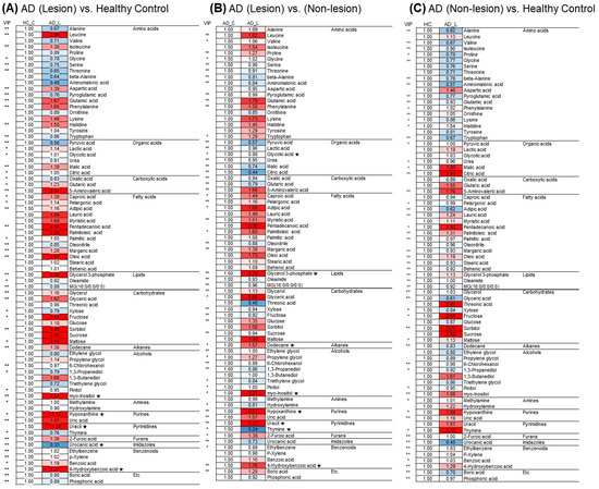 Investigating Distinct Skin Microbial Communities and Skin Metabolome ...