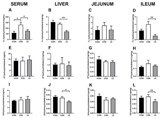 Lemon Flavonoid Extract Eriomin Improves Pro/Antioxidant Status and ...