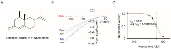 Regulation of T Lymphocyte Functions through Calcium Signaling ...