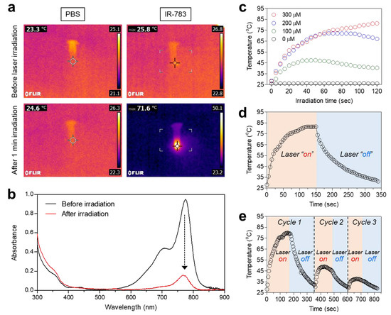 IJMS | Free Full-Text | Structure-Inherent Tumor-Targeted IR-783 for ...