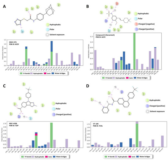 Leveraging the Fragment Molecular Orbital and MM-GBSA Methods in ...
