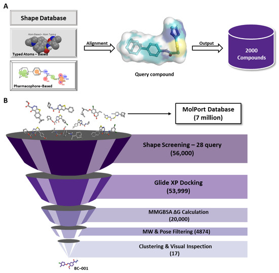 Leveraging the Fragment Molecular Orbital and MM-GBSA Methods in ...