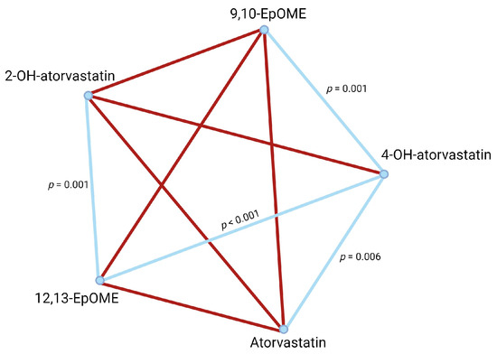 Impact of CYP2C19 Gene Variants on Long-Term Treatment with ...