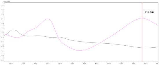 IJMS | Free Full-Text | Determining Antiradical Capacity of Medicinal ...