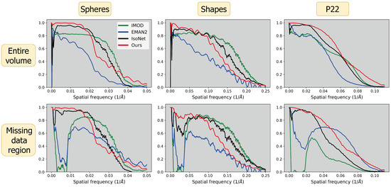 IJMS | Free Full-Text | Missing Wedge Completion via Unsupervised Learning with Coordinate Networks