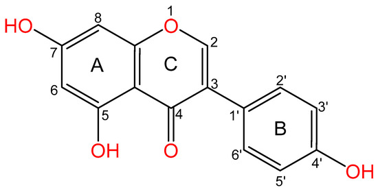 Molecular Pathways of Genistein Activity in Breast Cancer Cells