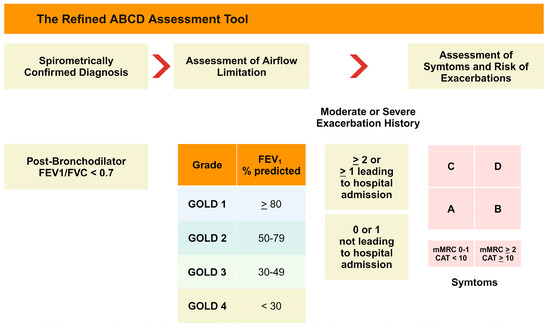 Macrophage Polarization and Functions in Pathogenesis of Chronic ...