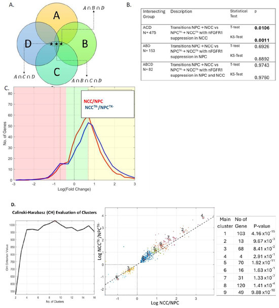 Systems Genome: Coordinated Gene Activity Networks, Recurring ...