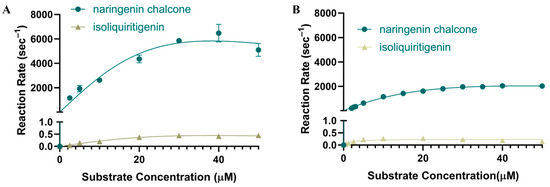 Structural and Interactional Analysis of the Flavonoid Pathway Proteins ...