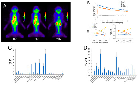 Preclinical Evaluation of Biodistribution and Toxicity of [211At]PSMA-5 ...