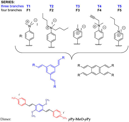 Trimeric and Tetrameric Cationic Styryl Dyes as Novel Fluorescence and ...