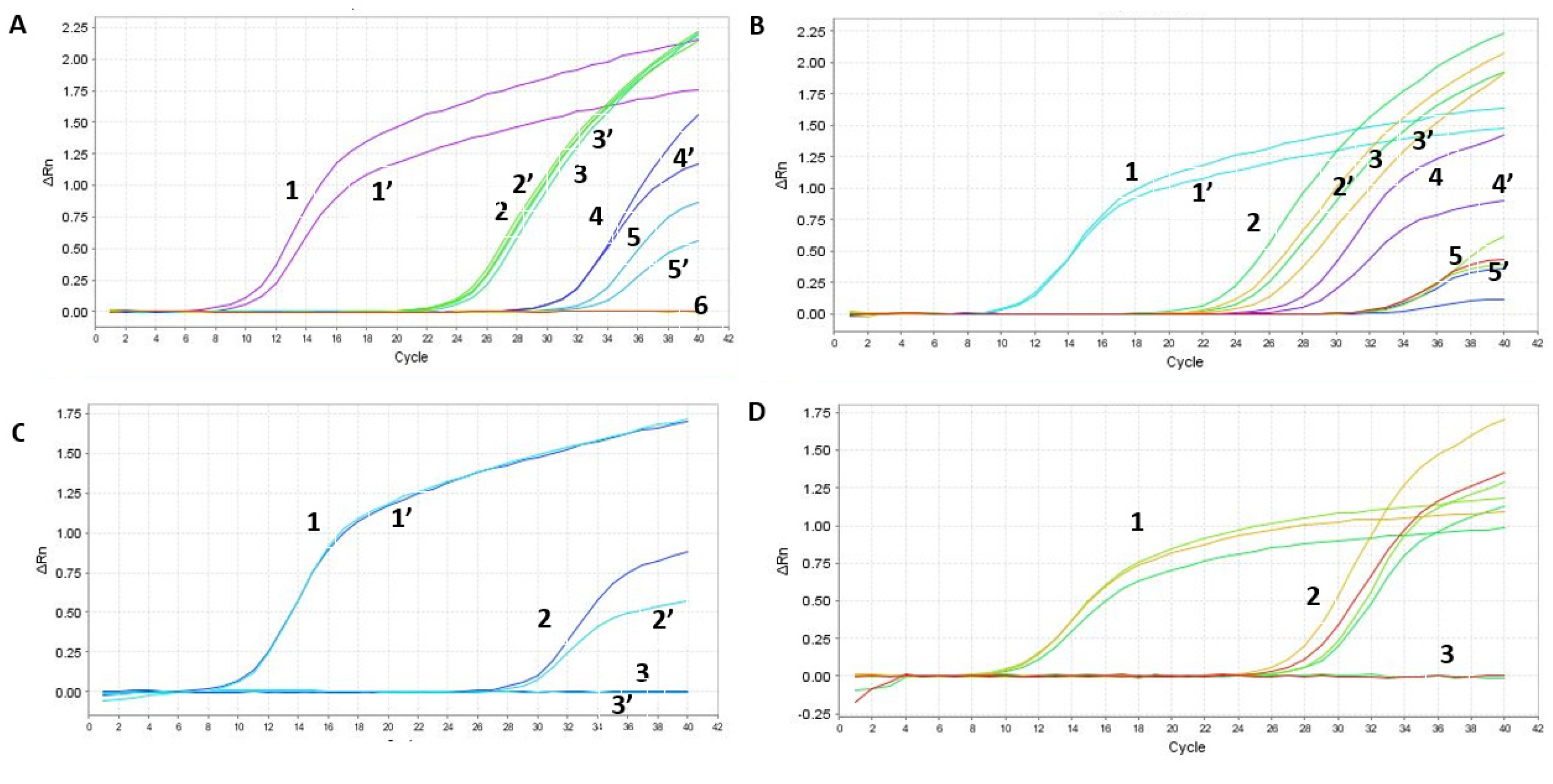 Comparative Bioinformatic Analysis Reveals Conserved Regions in SARS ...
