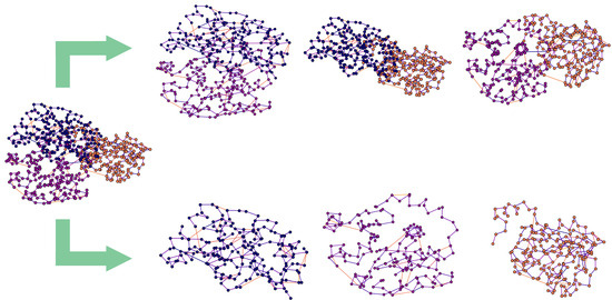 Protein–Protein Interfaces: A Graph Neural Network Approach