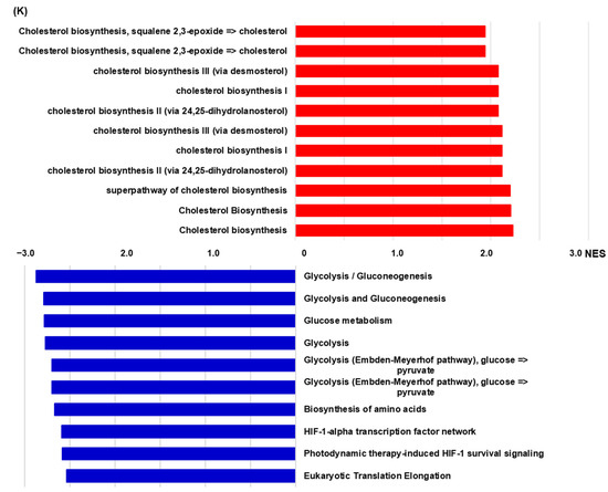 Characterization of HIF-1α Knockout Primary Human Natural Killer Cells ...