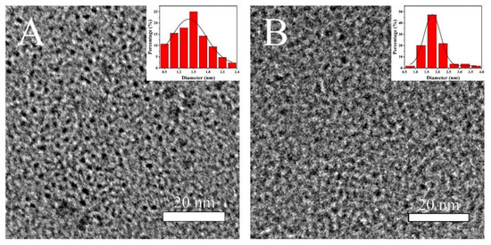 Design of Ratio-Fluorescence Nanohybrid Based on Radix Hedysari Green-Synthesized CDs and GSH ...