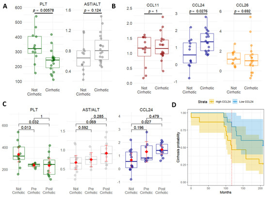 Machine Learning Identifies Key Proteins in Primary Sclerosing ...