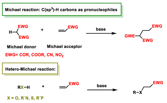 Michael Acceptors as Anti-Cancer Compounds: Coincidence or Causality?