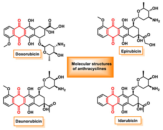 Michael Acceptors as Anti-Cancer Compounds: Coincidence or Causality?