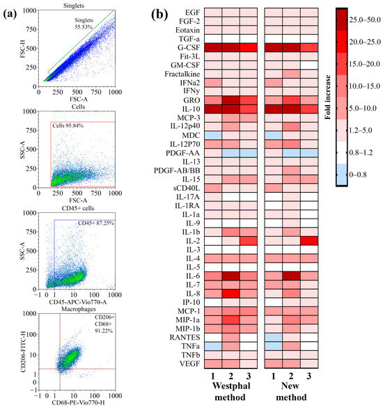 A Simple and Rapid Microscale Method for Isolating Bacterial ...
