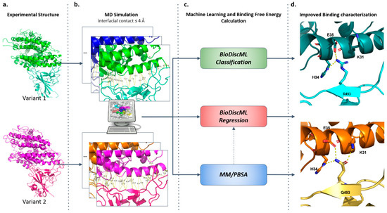 A Machine Learning Approach to Identify Key Residues Involved in ...