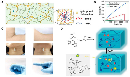 Hydrogel Wound Dressings Accelerating Healing Process of Wounds in Movable Parts