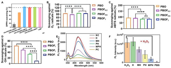 Hydrogel Wound Dressings Accelerating Healing Process of Wounds in Movable Parts